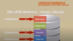 Videos | USR